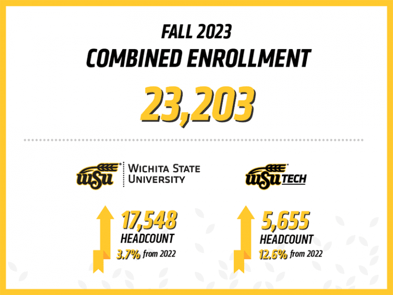 Wichita State, WSU Tech celebrate highest historical enrollments – WSU ...
